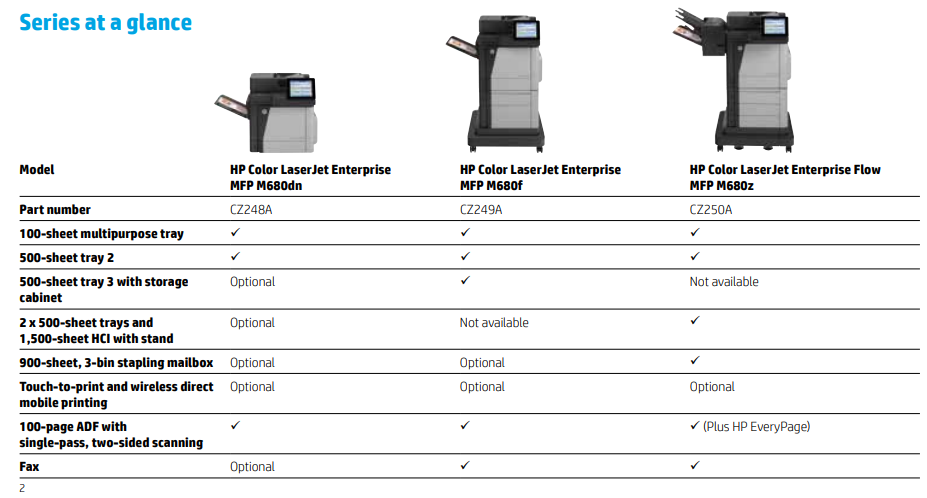 Giá Bán Bộ Mực Dùng Cho Máy In HP Color Laserjet Enterprise MFP M680 ...